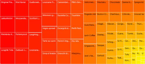 Colorizers Winforms Treemap Control Telerik Ui For Winforms