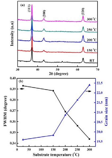 Figure 1 From Interfacial Layer Effect On Novel P Ni1 Xo Li N Si