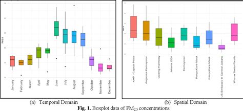 Figure 1 From Sensitivity Analysis Of The Pc Hyperprior For Range And Standard Deviation