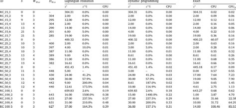 Computational Results On Category Rc Download Scientific Diagram