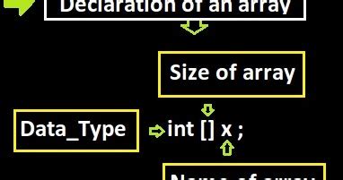 Rohit Programming Zone Array In C