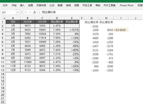 同比、环比图表怎么做？no 1漂亮的excel双层数据分析图来了！ 兰色 增长率 坐标轴