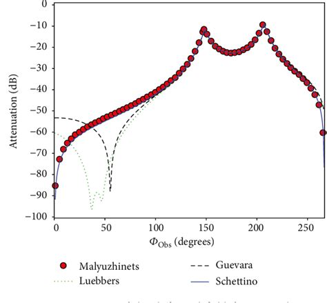 Figure 3 From Analysis Of Heuristic Uniform Theory Of Diffraction