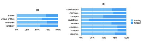 Holdouttraining Set For The Material Ml Model A General Metrics And