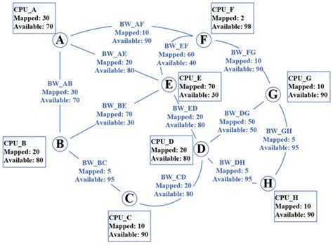Telecom An Open Access Journal From Mdpi Telecom An Open Access Journal From Mdpi