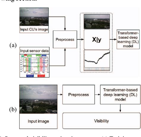 Figure 1 From Deepviss For Camera Image Based Visibility Estimation