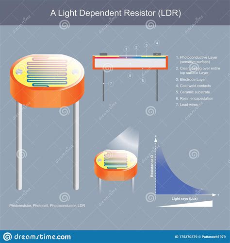 Light Dependent Resistor Electronic Symbol Of Illustration Of Basic Circuit Symbols