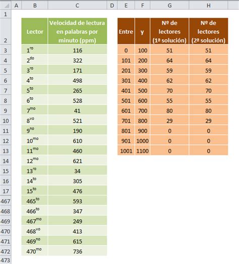 Excel Práctico Para Todos La Función Frecuencia