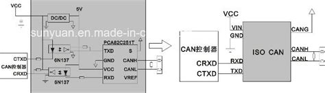 China Low Cost Can Bus Port Signal Isolation Module China Can Bus Can