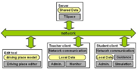 System Modules And Components Download Scientific Diagram