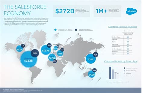 Behind The 272 Billion Salesforce Ecosystem Opportunity
