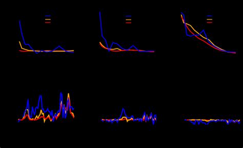 spatial correlations between areas of different population a c