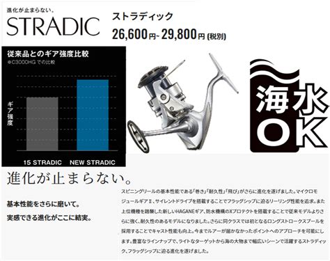 Shimano Stradic シマノ ストラディック 商品説明