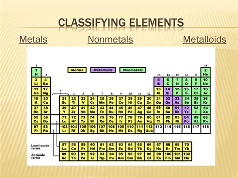 The Development Of The Atomic Theory Ppt Download