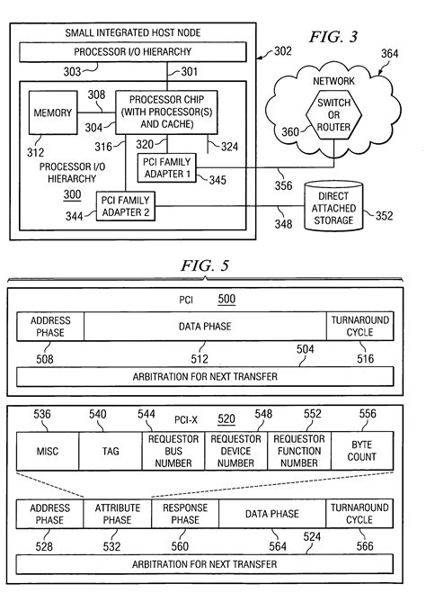 Message Signaled Interrupts Patented Technology Retrieval Search Results Eureka Patsnap