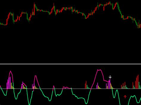 High Low Trend For Mt5 Free Download Trading Indicator For Metatrader 5