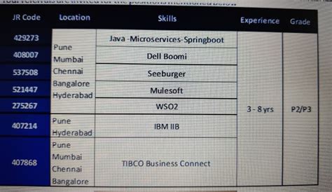 Pune Bangalore Mumbai Chennai Hyderabad Helpinghands Jobs