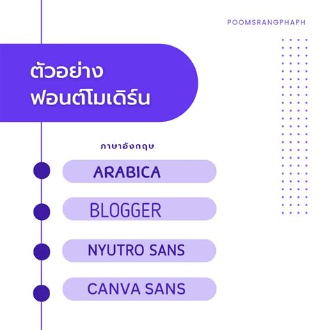 แนะนำ ฟอนต์ โมเดิร์น อ่านง่าย ทันสมัย ใน Canva แกลเลอรีที่โพสต์โดย ปุ้มสร้างภาพ Lemon8