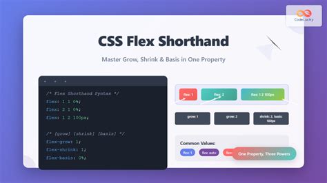 Css Flex Grow Complete Guide To Flexible Item Growth Properties