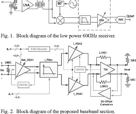 Figure From A Linear In DB Analog Baseband Circuit For Low Power GHz Receiver In Standard