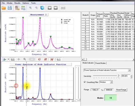 Modal Analysis Archives Mal Inc