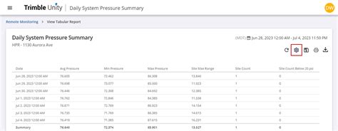 Create Tabular Reports