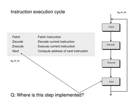 Ppt Embedded Systems Hardware Computer Processor Basics Isa