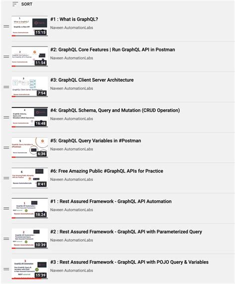 Naveen Khunteta On Linkedin Graphql Apis Restassured Naveenautomationlabs 18 Comments
