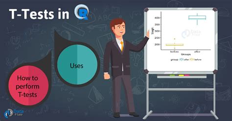 T Tests In R Learn To Perform Use It Today Itself DataFlair