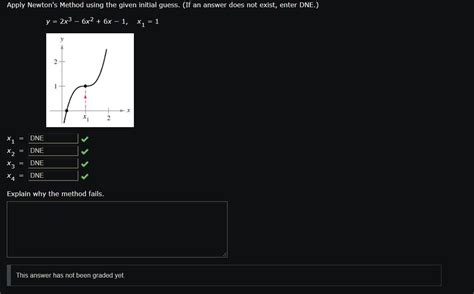 Solved Apply Newtons Method Using The Given Initial Guess