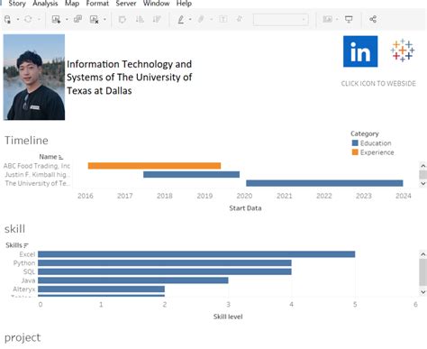 Experience Taking Itss 4355 Data Visualization