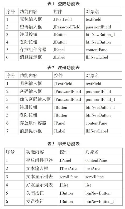 基于java的聊天软件设计与实现参考网
