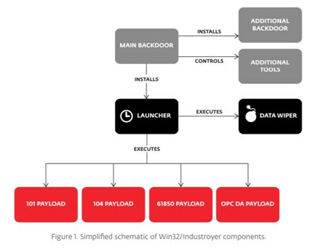 malware experts at eset released a free tool for ics malware analysissecurity affairs