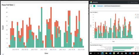 Timezone Issue Kibana Discuss The Elastic Stack