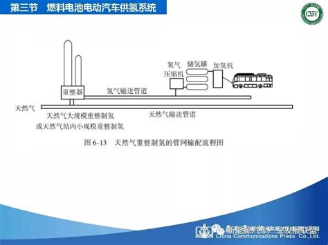 干货 燃料电池电动汽车各系统及设计 搜狐汽车