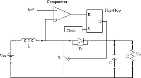 Figure 3 From Generation Of Chaos And Emi Reduction In Current Controlled Boost Converter Using