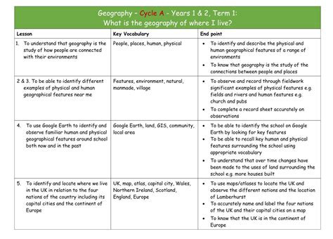 Lamberhurst St Marys Church Of England Vc Primary Geography Termly