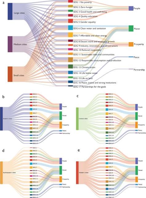 Bo Huang On Linkedin A Big Data Approach To Assess Progress Towards Sustainable Development…