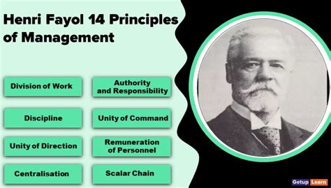 Henri Fayol 14 Principles Of Management Getuplearn