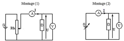 Séance 18 Caractéristiques De Quelque Dipôles Passifs Alloschool