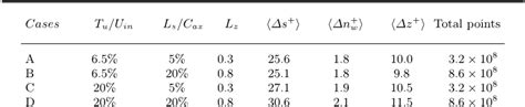 Pdf Bypass Transition In Boundary Layers Subject To Strong Pressure Gradient And Curvature