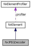 Jetson Linux Api Reference Nvjpegdecoder Class Reference Nvidia Docs
