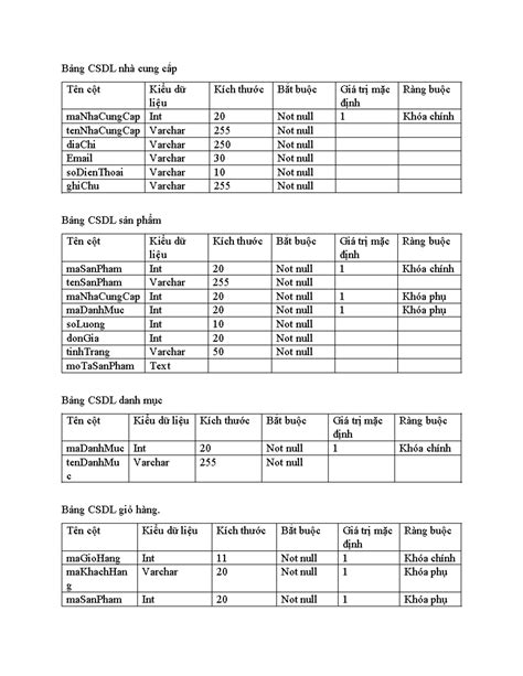 Csdl Phân Tich Thiết Kế Bảng Csdl Nhà Cung Cấp Tên Cột Kiểu Dữ Liệu Kích Thước Bắt Buộc Giá