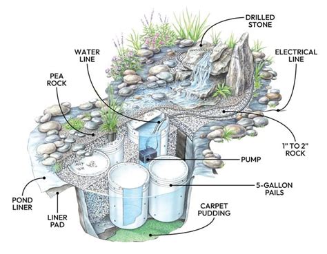 How To Make A Wall Water Feature
