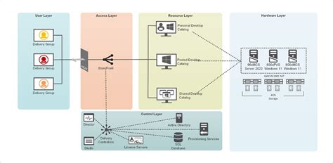 Cisco Compute Hyperconverged With Nutanix For Citrix Virtual Apps And Desktops On Ahv Cisco
