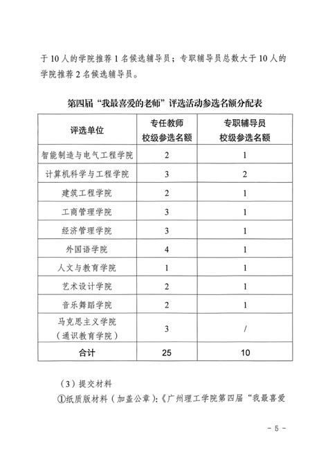 广州理工团委〔2023〕15号《关于开展广州理工学院第四届“我最喜爱的老师”评选活动的通知》 团委