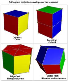 Tesseract Wikipedia