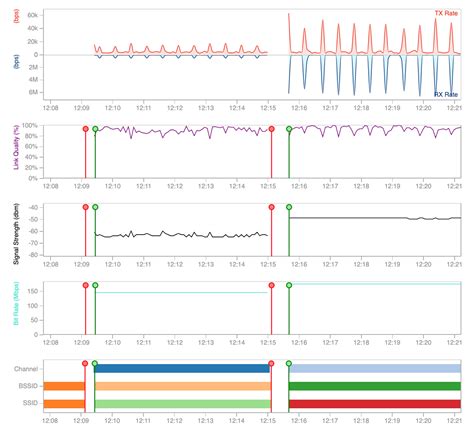 wifi monitoring netbeez tutorial
