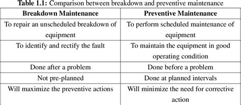 Table 11 From Coordinated Generation And Transmission Maintenance