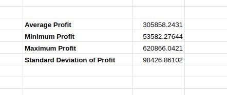 Monte Carlo Simulation In Excel A Complete Guide DataCamp